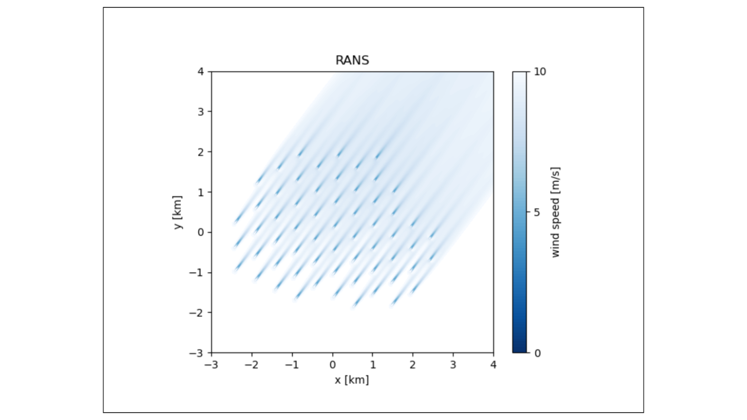 Wind Resource Assessment and Yield Modelling: Comparing 4 models - LES, Meso-scale, CFD-RANS and ...