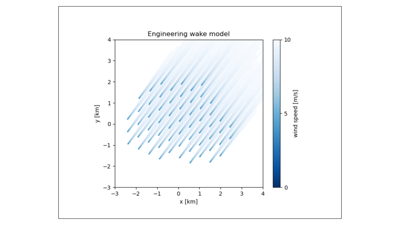 Wind Resource Assessment and Yield Modelling: Comparing 4 models - LES ...