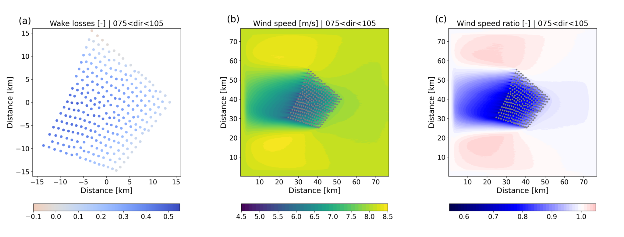 Demystifying blockage effects - Whiffle